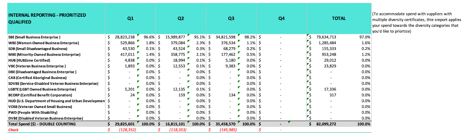 Standard Reporting Package – TealBook Help