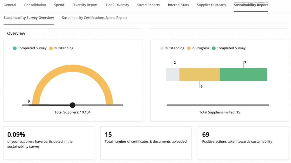 Understanding your sustainability survey report – TealBook Help